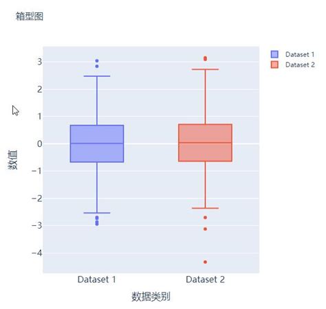 Plotly快速入门用Plotly绘制了几张精湛的图表美翻了 知乎