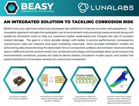 An Integrated Solution To Tackling Corrosion Risk Acuity Corrosion Technology