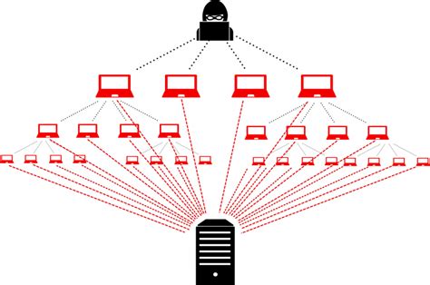 Ddos Attacks And How You Can Protect Against Them Comeau Computing