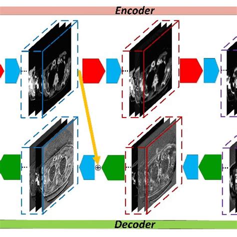 PDF Low Dose CT With A Residual Encoder Decoder Convolutional Neural Network