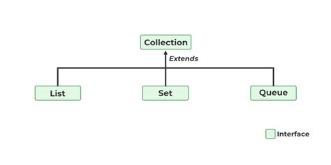 Ecs2301 Software Engineering And Project Lesson 10 Generics And