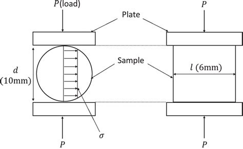 Schematic Diagram Of Indirect Tensile Test Download Scientific Diagram