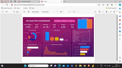 prajwal niphade on linkedin datascience dashboard dataanalytics