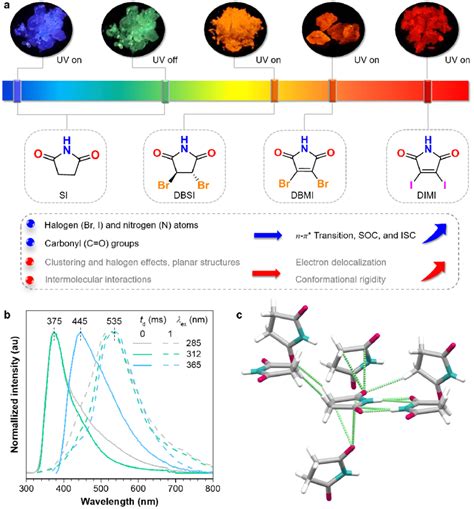 A Structure Luminescent Photographs Of The Crystals And Design Download Scientific Diagram