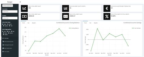 shiny dashboard and plotly