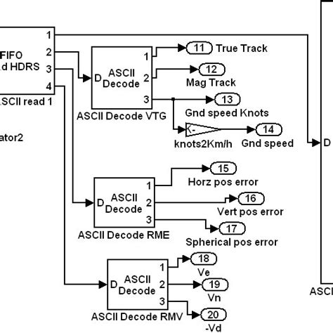Insgps Algorithm Implemented In Simulink For Code Generation On Xpc