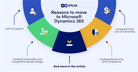 xplus on linkedin did you know microsoft dynamics ax 2012 r3 has