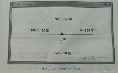 实例2：python 蟒蛇绘制蟒蛇绘制实例 Csdn博客