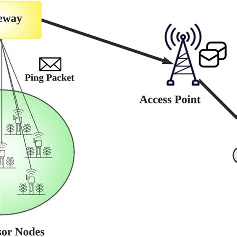 Schematic Diagram Of Ping Scheme For Data Exchange Patency Test Download Scientific Diagram