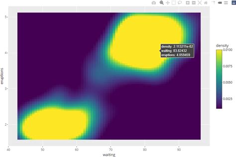 bug ggplotly ignores colours in ggplot2 scale fill gradientn when