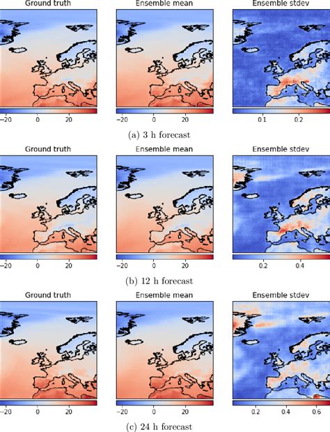 Figure 5 From A Generative Adversarial Network Approach To Ensemble