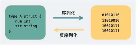 网络HTTP既然有 协议为什么还要有 RPC 酷酷 博客园