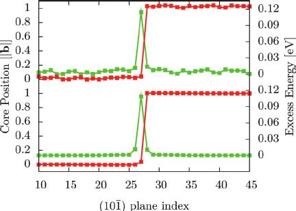 Color Online Illustration Of The Coarse Grained Data From Atomistic Download Scientific