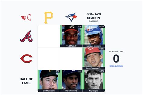 Why Are People Obsessed With Immaculate Grid Baseball Trivia Insidehook