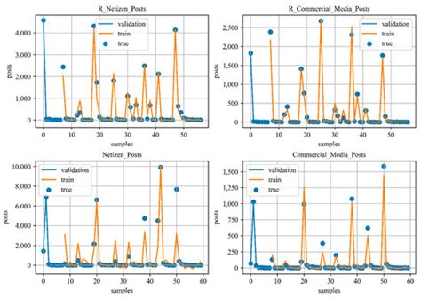 The Impact Of Individual Behaviors And Governmental Guidance Measures