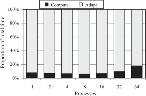 Figure 1 From Parallel Anisotropic Mesh Adaptivity With Dynamic Load