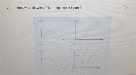 Solved 22 Identify Each Type Of Filter Response In Figure
