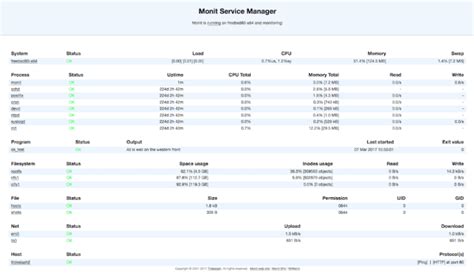 Best Performance And Network Monitoring Tools For Linux