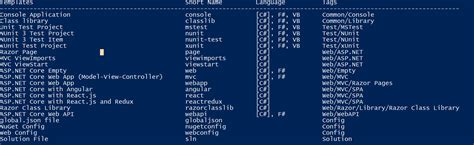 Episode Json Api Using Asp Net Core Docker Mongodb Project Structure Gareth Bradleys Blog