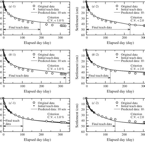 Prediction Results By The Neural Network Model Adding The Average Download Scientific Diagram