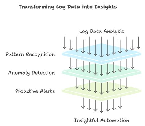 Frugal Cloud Blog Mastering Monitoring On AWS Best Practices And Tools Explained
