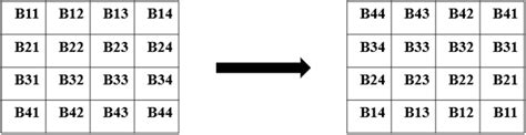 Before And After Block Shuffling Using Flip Method Download