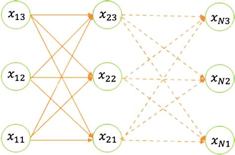 graph structure of the optimal path download scientific diagram