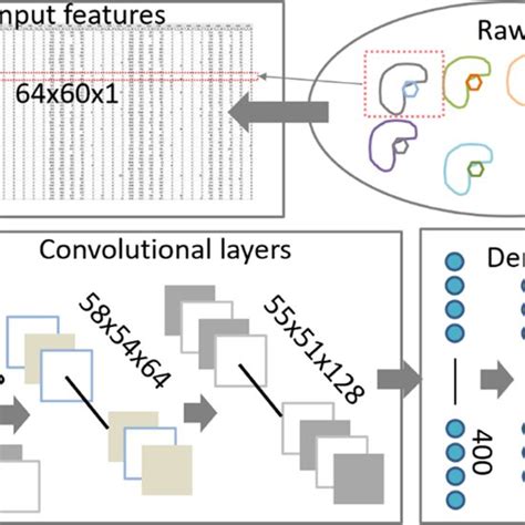 Datasets Used In The Model The Original Pdbbind V 2016 Dataset Was