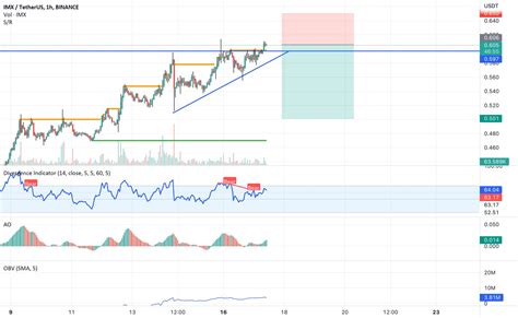 Imx On Resistance