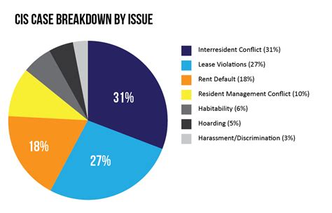 Conflict Intervention Service In Housing About The Bar Association