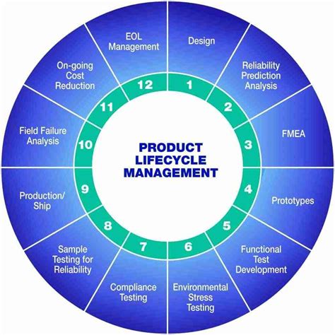 functional safety security services embedded hardware software iot