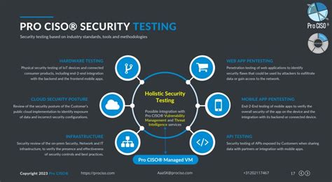 Pro Ciso® On Linkedin Malware Ransomware Databreaches Cybersecurity
