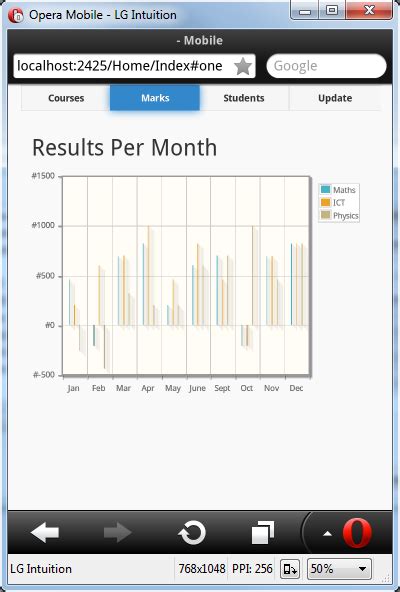 Mvc Adaptive Rendering Device Views Codeproject