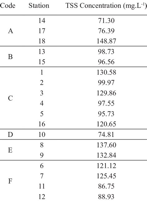 Tss Remote Estimation From Oli Sensor Imagery Download Table