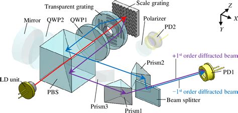 figure 2 from reduction of crosstalk errors in a surface encoder having