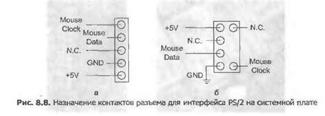 Ps2 Mouse Connector Pinout Know The Pin Configuration For Ps2 Mouse Connector