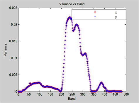 x and y plots using a 2x2 window download scientific diagram
