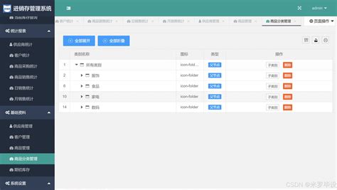 基于springboot超市管理系统（进销存）【附源码文档】基于springboot进销存管理系统免费版 Csdn博客