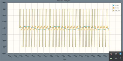 Operational Amplifier Why Is This Opamp PWM Circuit Not Giving A PWM Output Electrical