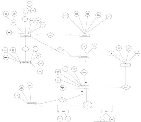 Solved DRAW THE DIAGRAM This Is The ER Diagrm Please Chegg