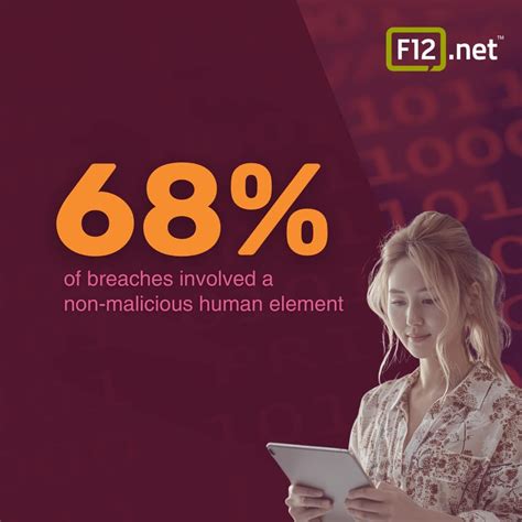 Preventing Data Breaches A Corporate Governance Blueprint For 2024