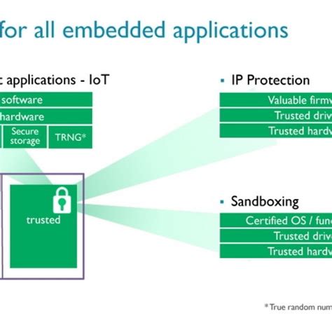 Новые ядра ARM Cortex-M23/M33 имеют встроенные функции безопасности