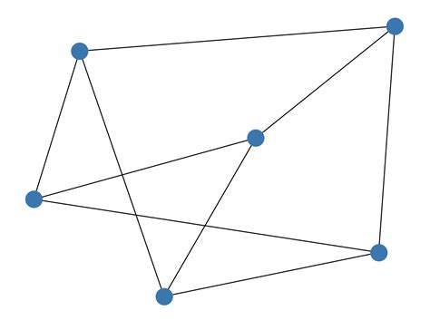Drawing Basics Memgraphs Guide For Networkx Library
