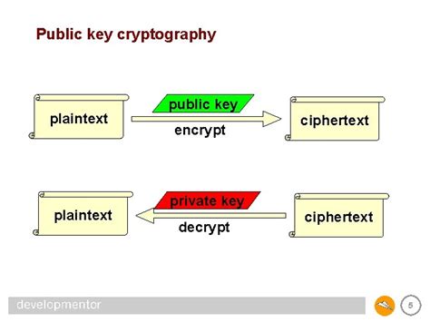 public key cryptography and authentication cryptography certificates and