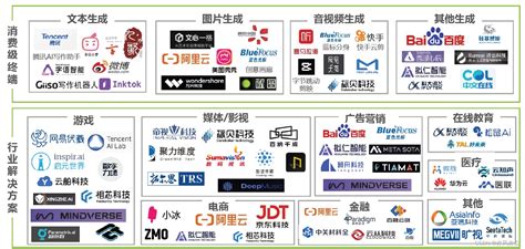 Aigc技术带来的安全与隐私问题探讨aigc安全 Csdn博客