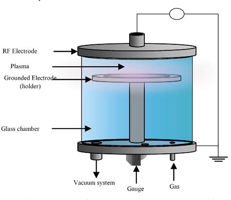 Figure 3 From Plasma Treatment Of Polystyrene Films—effect On Wettability And Surface