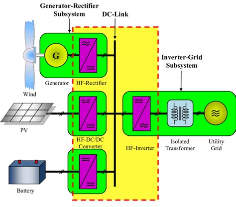 10 The Developed Grid Connected Hybrid Generation System Schematic