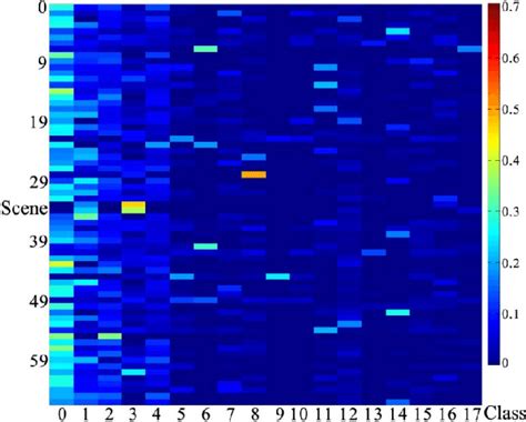 Heat Map Of Scene Knowledge Of All Classes Found In The Indoor Dataset Download Scientific
