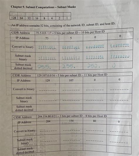 Chapter 9 Subnet Computations An Ip Address Contains