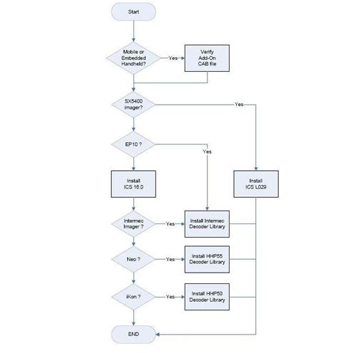 Flowchart Sistem Informasi Rumah Sakit Koleksi Gambar